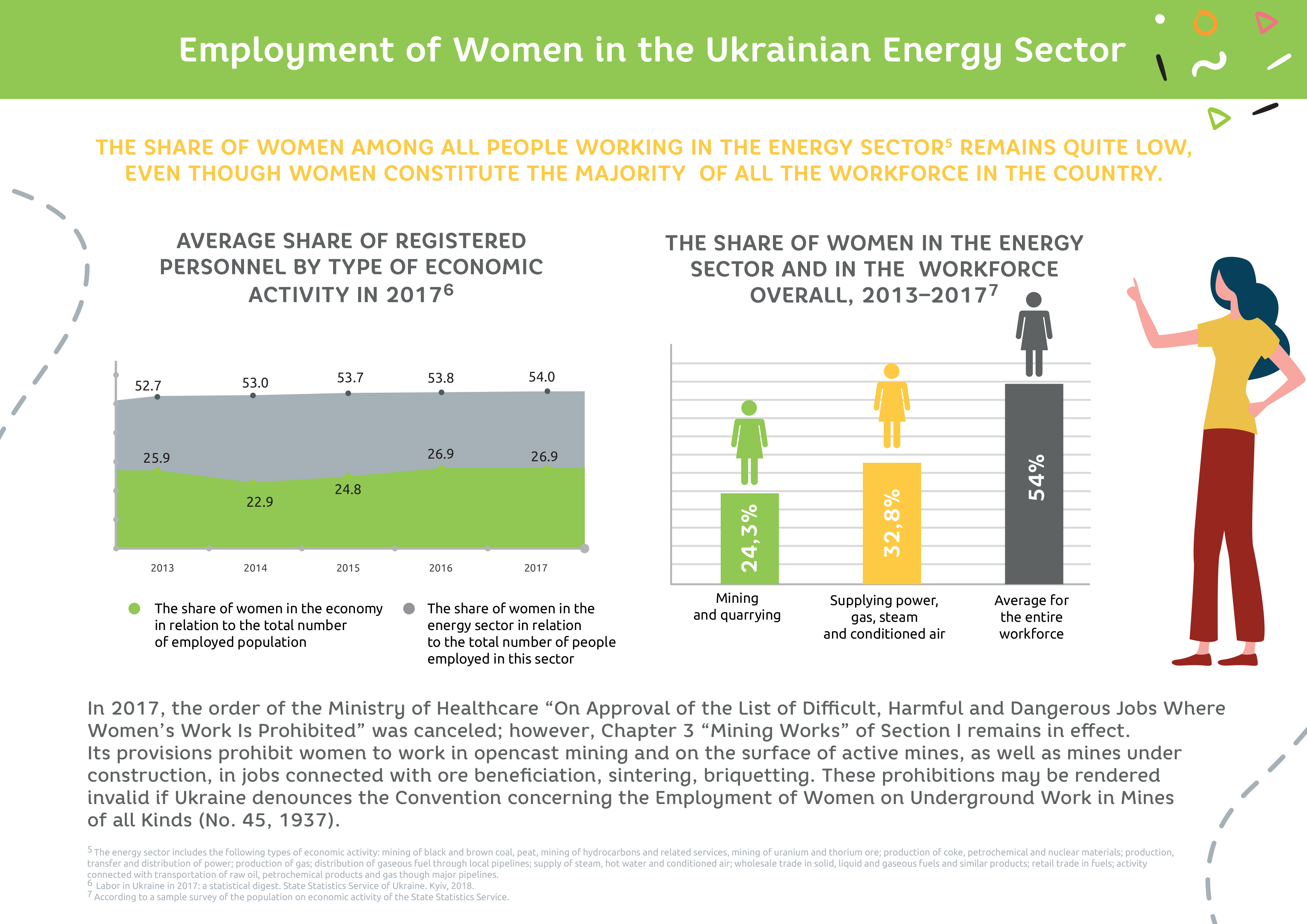 Women and Men in the Ukrainian Energy Sector: Equal Rights and ...